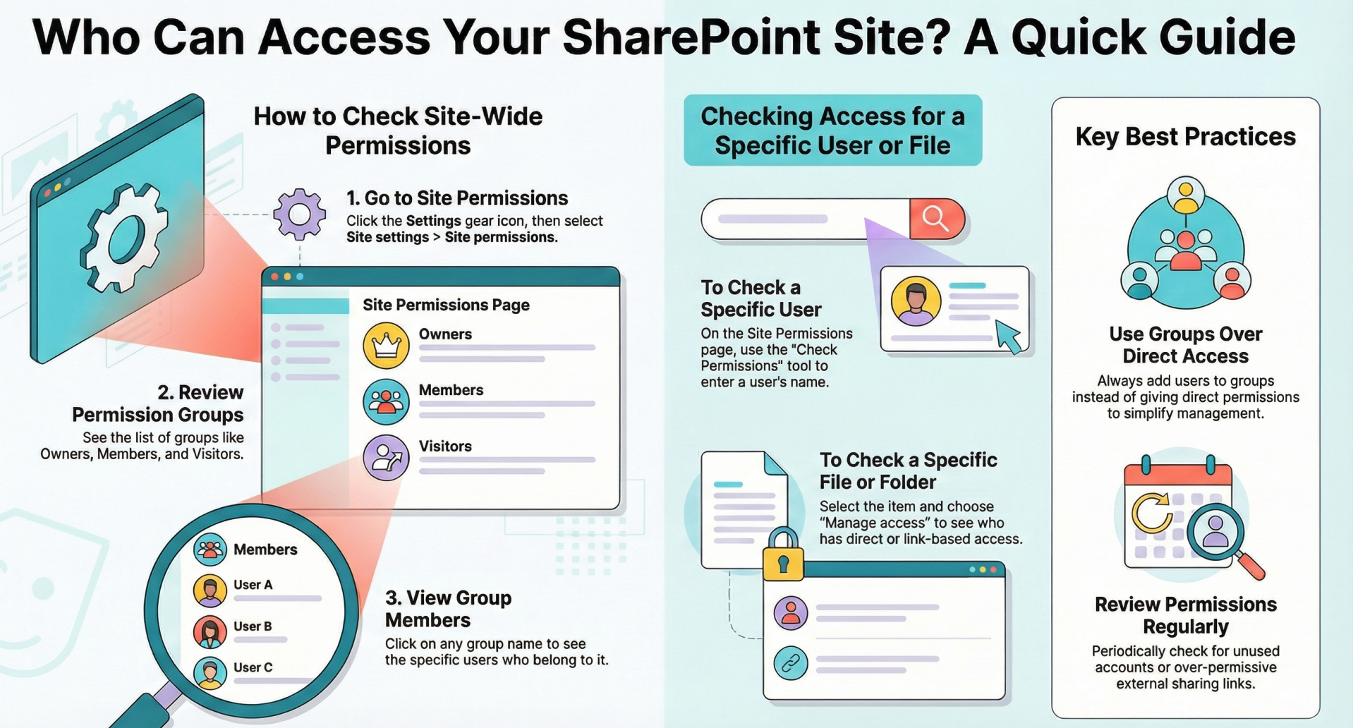 WHO CAN ACCESS MY SITE? / MAIN BLOG | SharePoint Mentor