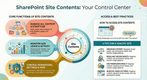 THE SITE CONTENTS FEATURE | SharePoint Mentor