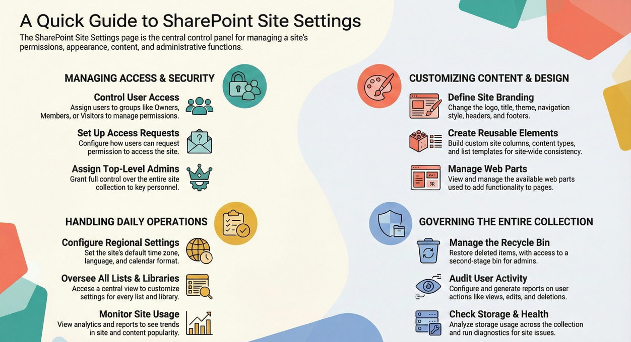 SHAREPOINT ONLINE SITE SETTINGS / MAIN BLOG | SharePoint Mentor
