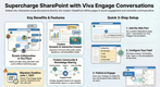 THE VIVA CONVERSATIONS WEB PART | SharePoint Mentor
