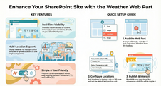 THE WEATHER WEB PART / MAIN BLOG | SharePoint Mentor