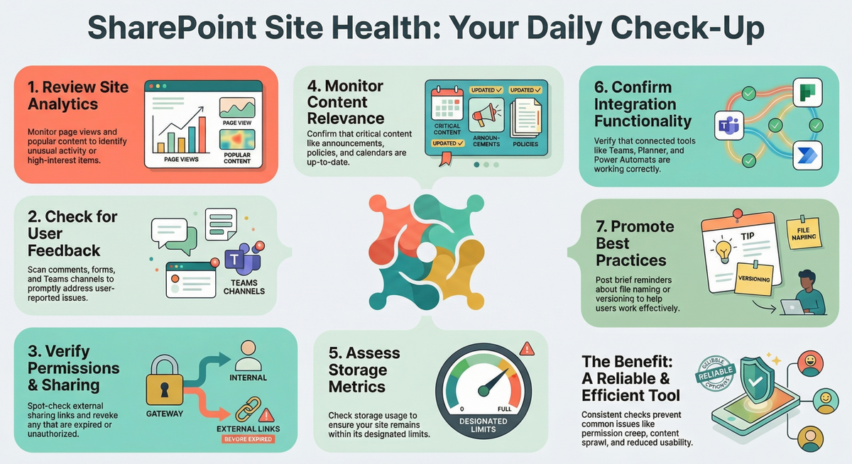 SITE OWNER DAILY CHECKLIST / MAIN BLOG | SharePoint Mentor