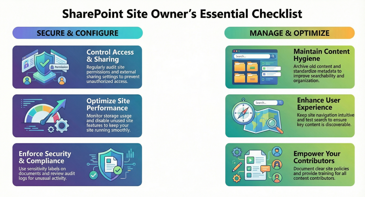 BEST PRACTICES FOR SITE OWNERS / MAIN BLOG | SharePoint Mentor