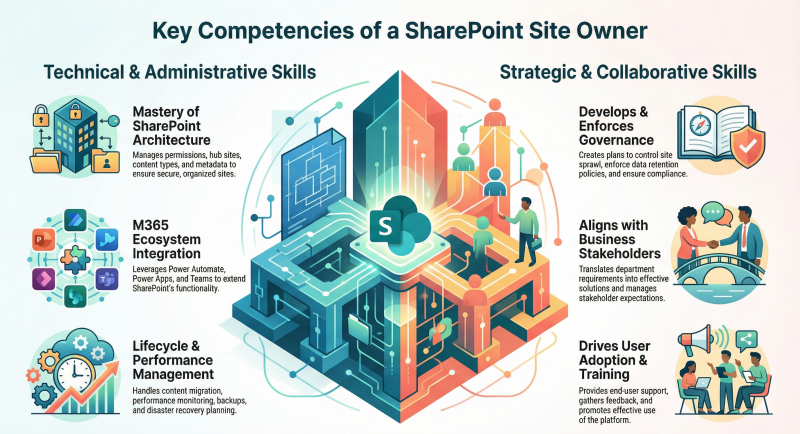 INTERVIEWING SITE OWNER CANDIDATES / MAIN BLOG | SharePoint Mentor