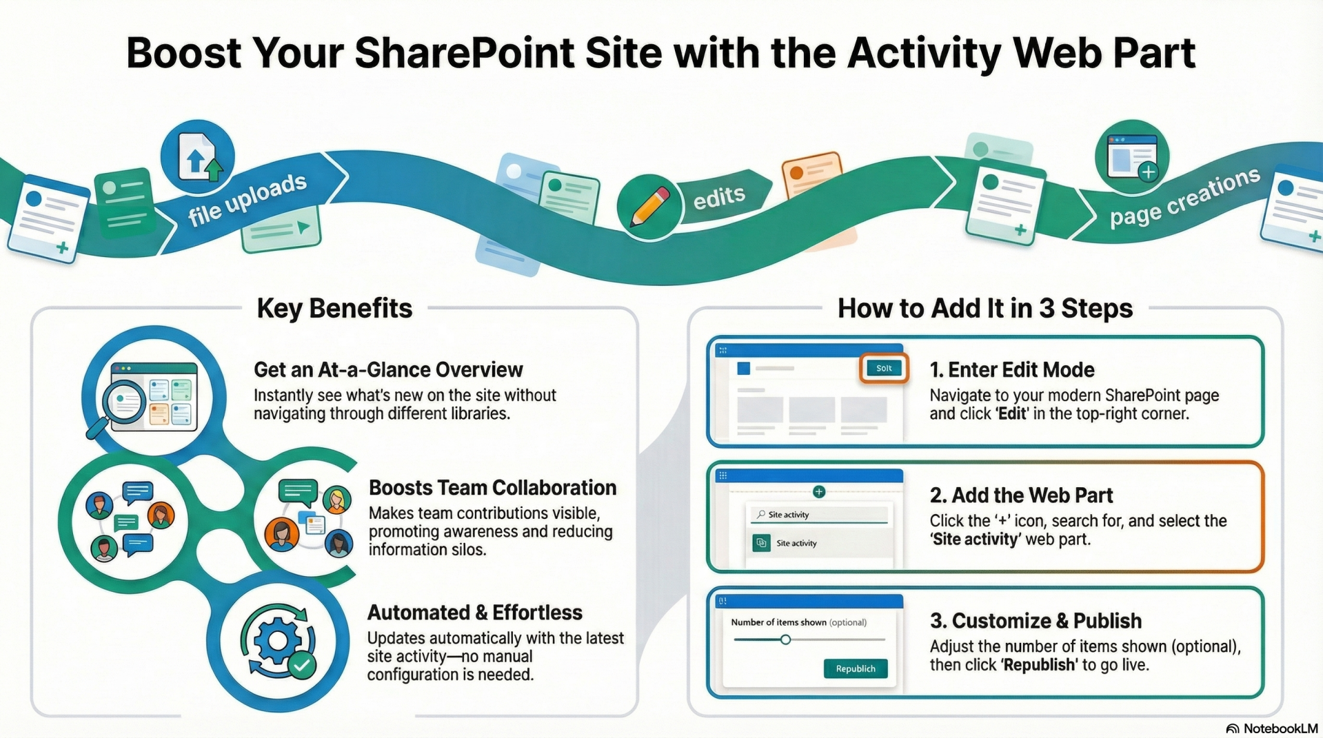 THE SITE ACTIVITY WEB PART | SharePoint Mentor