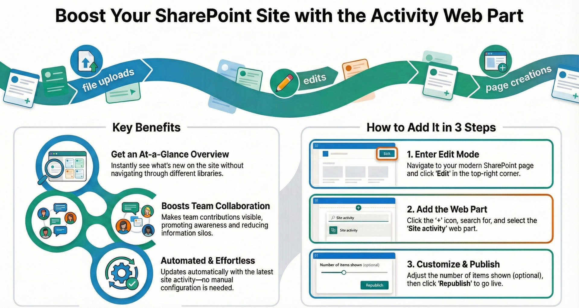 THE SITE ACTIVITY WEB PART / MAIN BLOG | SharePoint Mentor