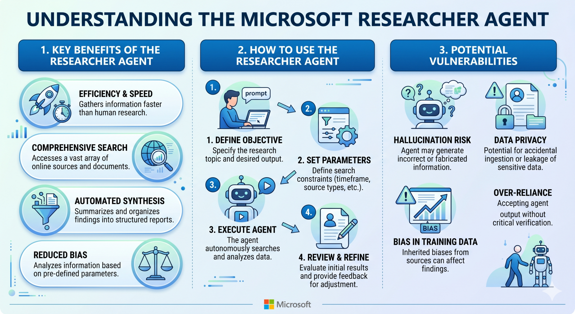 THE RESEARCHER AGENT / MAIN BLOG | SharePoint Mentor