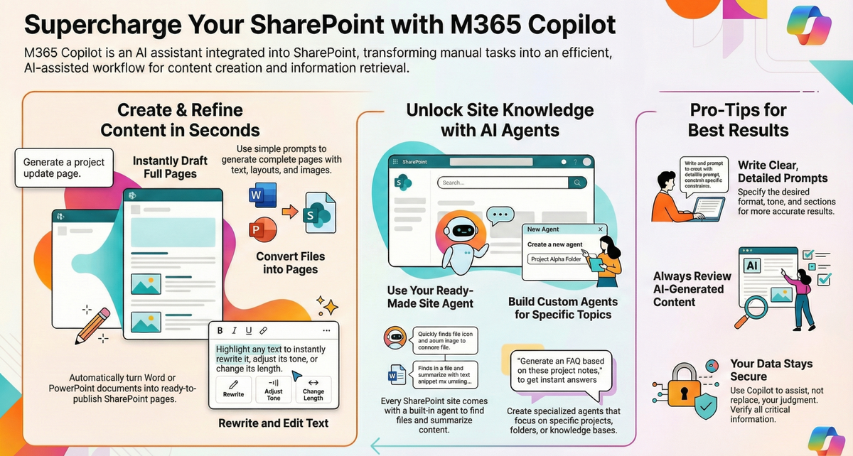 USING M365 COPILOT IN SHAREPOINT / MAIN BLOG | SharePoint Mentor
