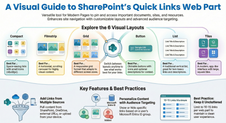 DEEP DIVE: QUICK LINKS WEB PART / MAIN BLOG | SharePoint Mentor