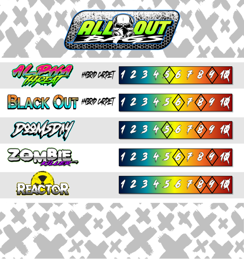 Speed Chart | Allout Bags