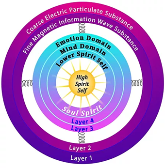 Psychoenergetic Science: the work of William Tiller / Blog ...