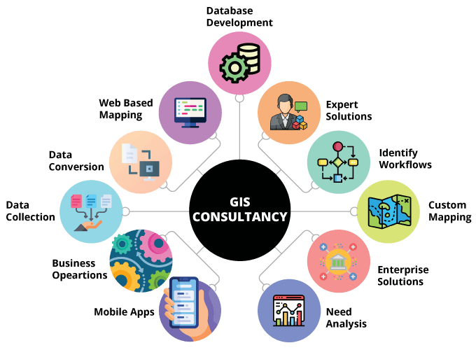 Consultancy | Bru-Gis