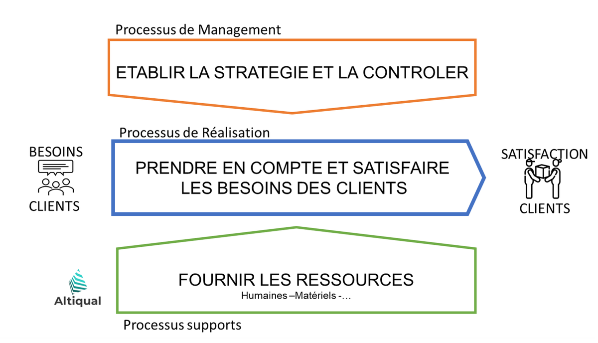 Découvrez comment optimiser votre entreprise avec l'approche processus ...