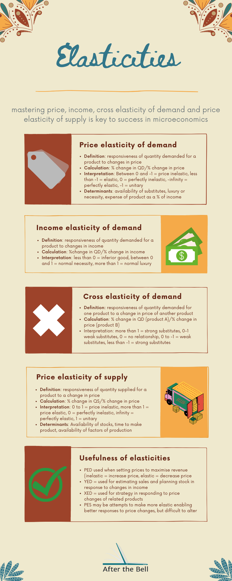 Elastic Economics Term