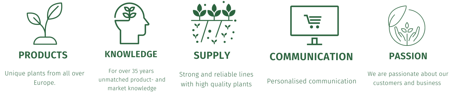 About us | Impulse Plants UK Ltd