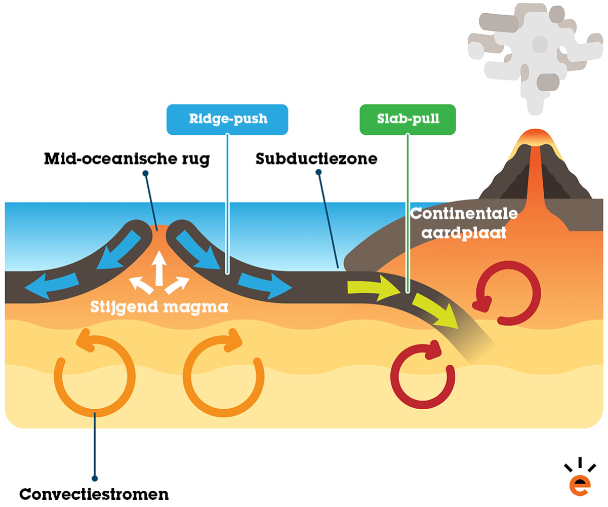 Ontstaan vulkaan. | Vulkaanuitbarsting.nl
