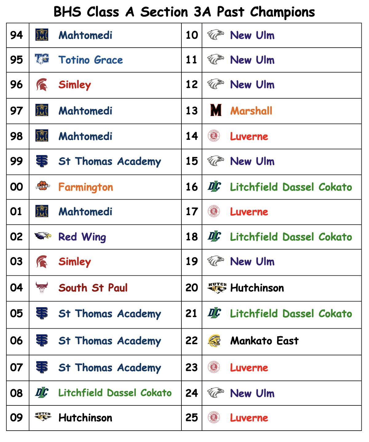Section 3A / Class A Sections History | Class A Guy