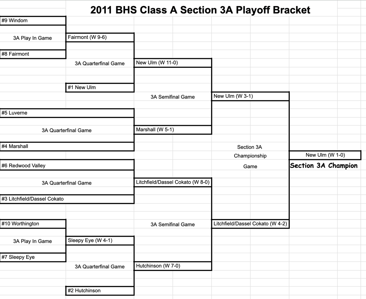 3A 2011 Season / Section 3A / Class A Sections History | Class A Guy
