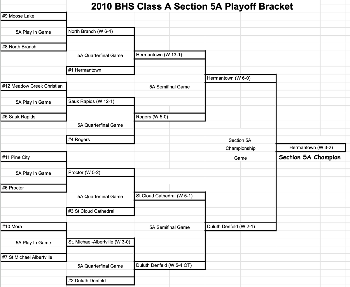 5a 2010 Season Section 5a Class A Sections History Class A Guy
