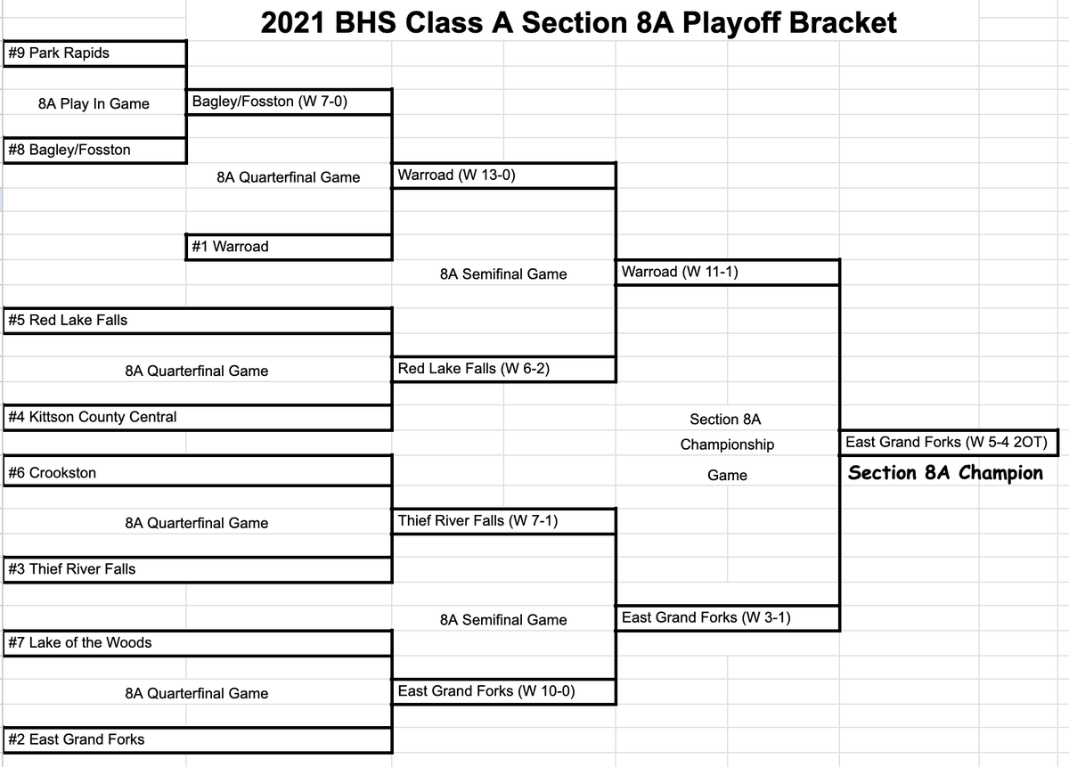 8A 2021 Season / Section 8A / Class A Sections History | Class A Guy