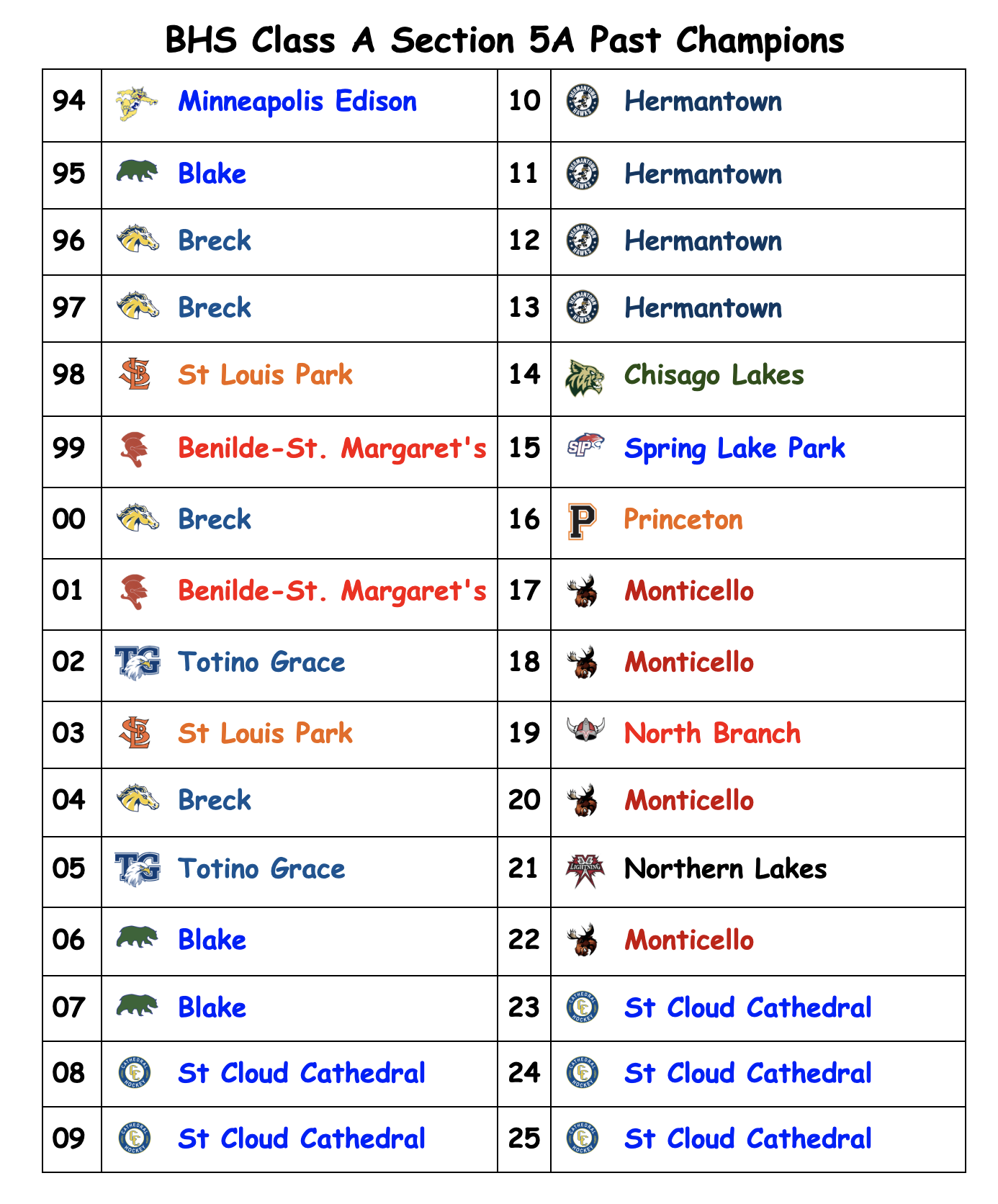 Section 5A / Class A Sections History | Class A Guy