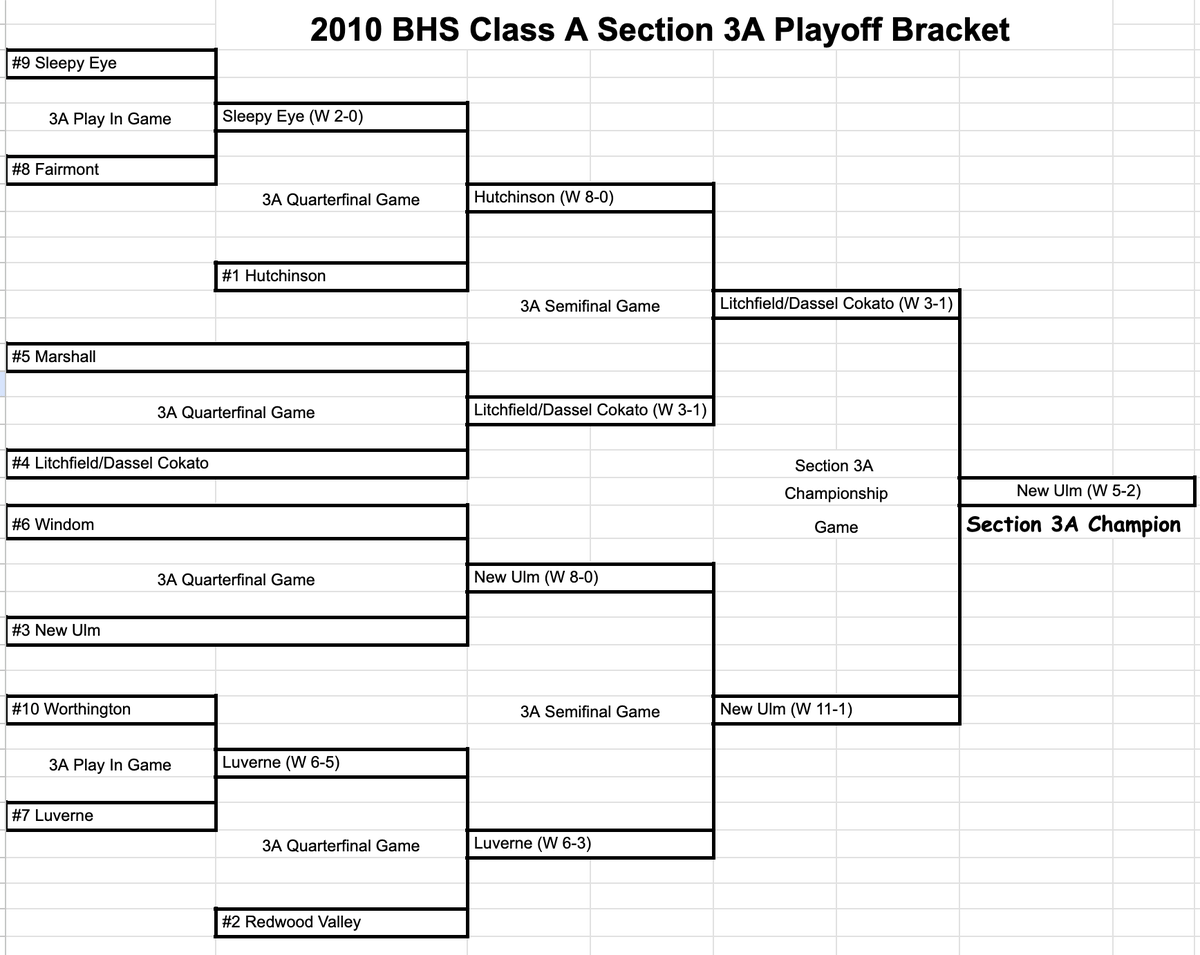 3A 2010 Season / Section 3A / Class A Sections History | Class A Guy