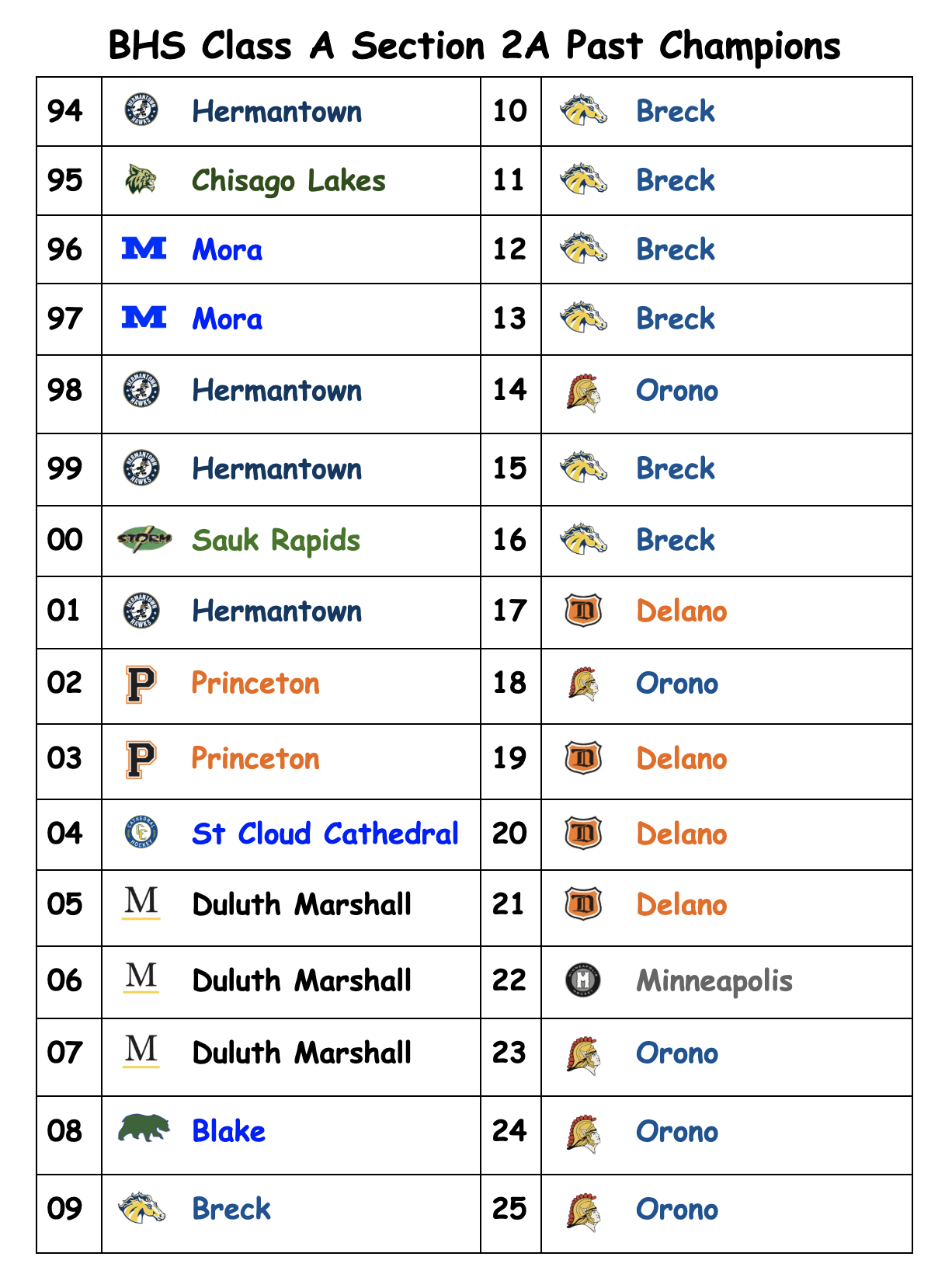 Section 2A / Class A Sections History | Class A Guy