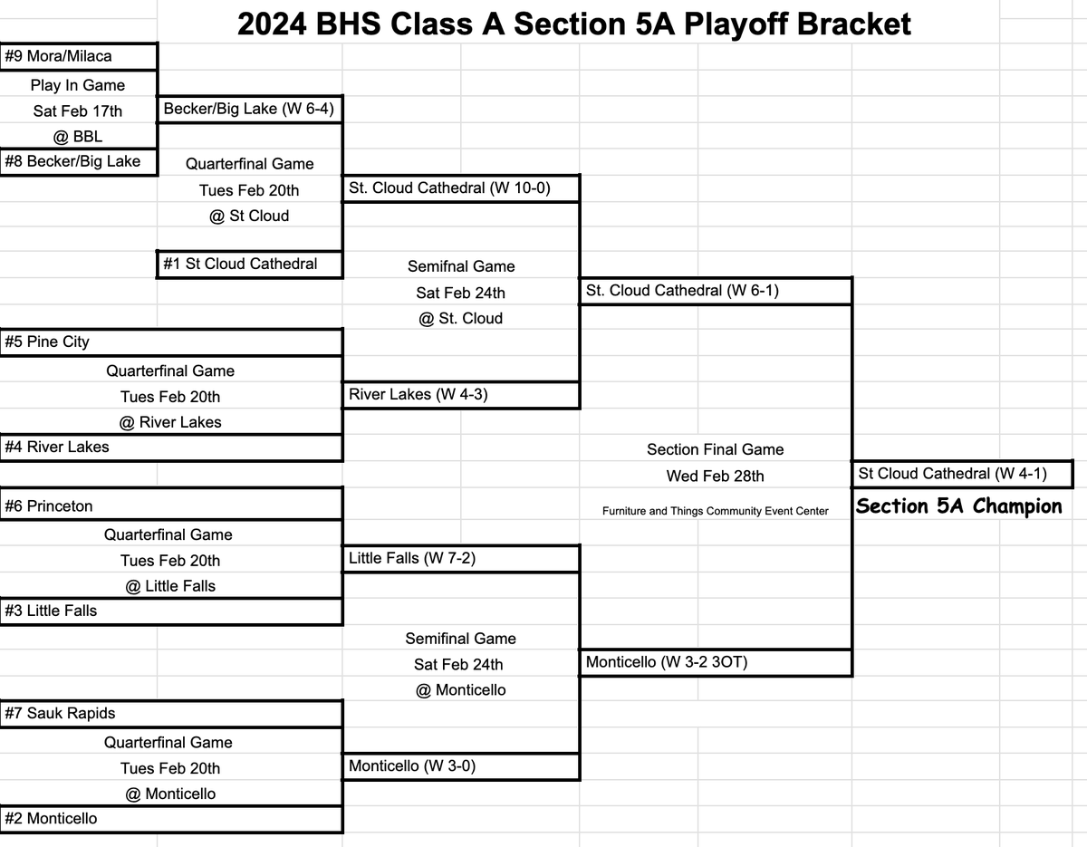 5A 2024 Season / Section 5A / Class A Sections History | Class A Guy