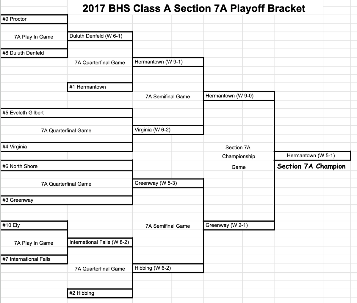 7A 2017 Season / Section 7A / Class A Sections History | Class A Guy