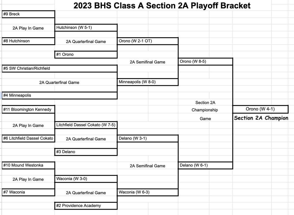 2A 2023 Season / Section 2A / Class A Sections History | Class A Guy