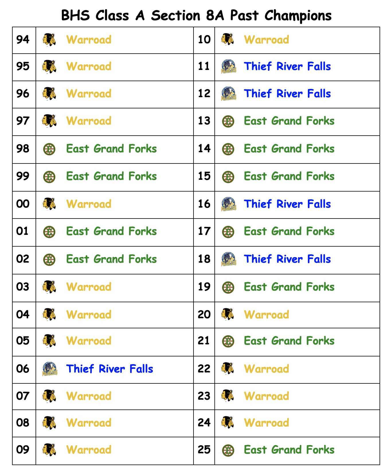 Section 8A / Class A Sections History | Class A Guy