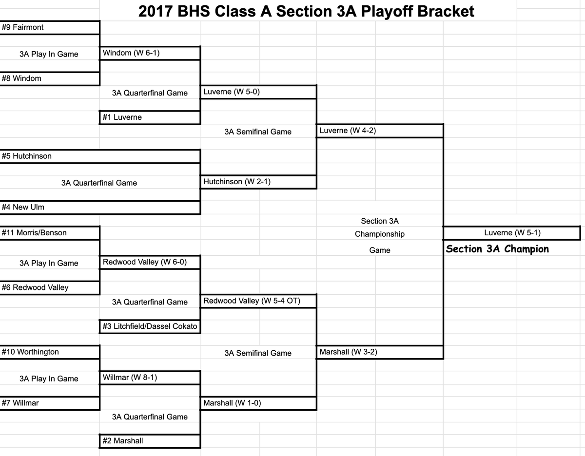 3A 2017 Season / Section 3A / Class A Sections History | Class A Guy