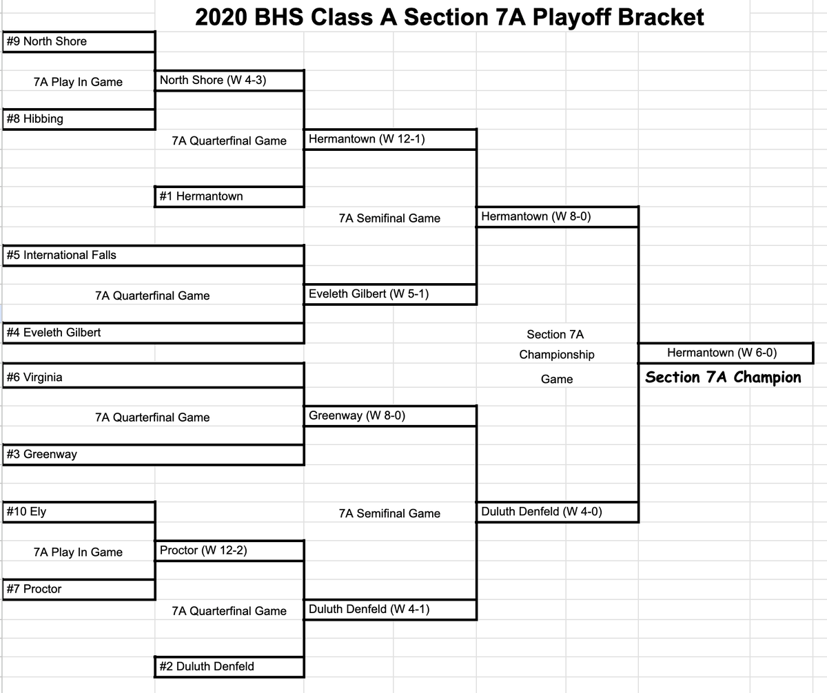 7A 2020 Season / Section 7A / Class A Sections History | Class A Guy