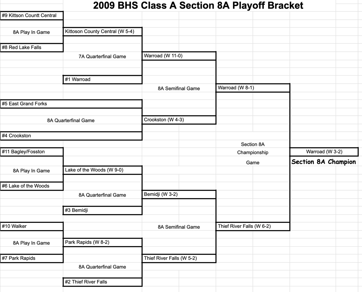 8A 2009 Season / Section 8A / Class A Sections History | Class A Guy