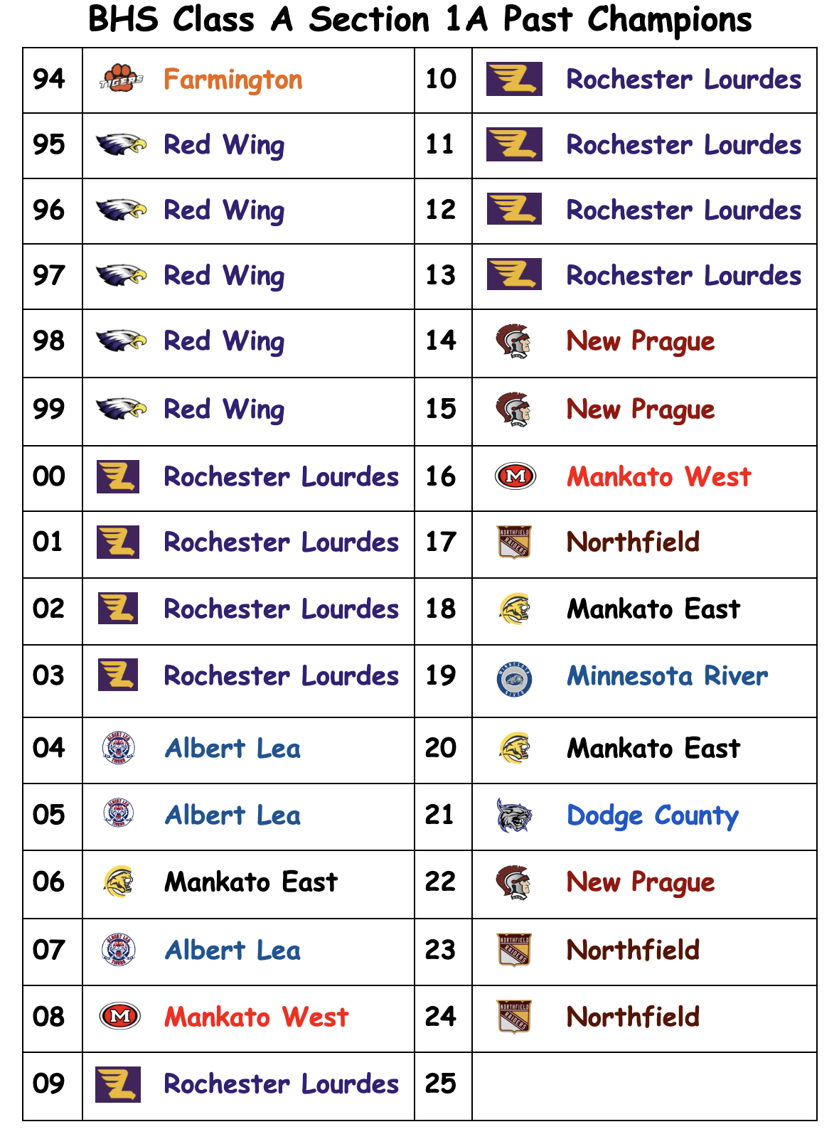 Section 1A / Class A Sections History | Class A Guy