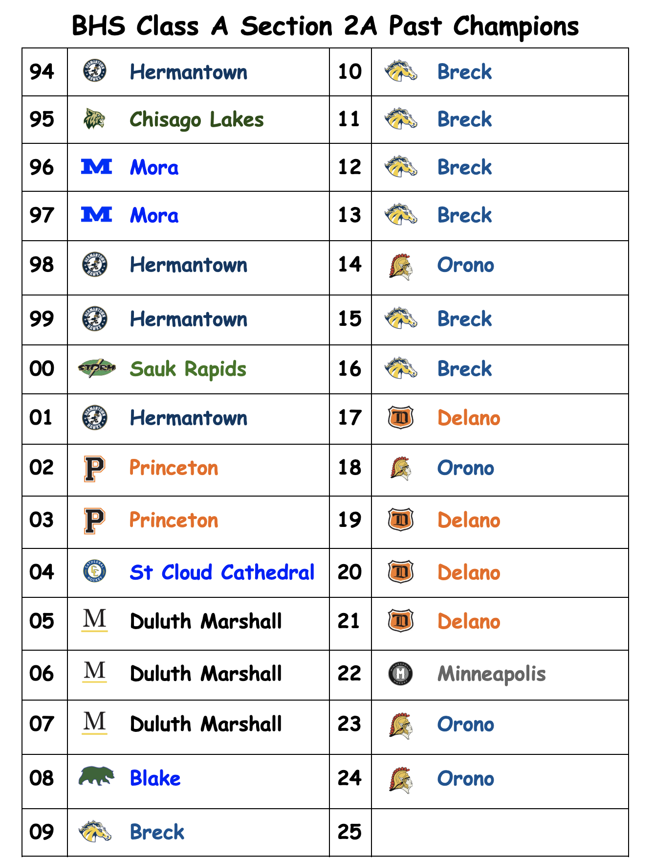 Section 2A / Class A Sections History | Class A Guy
