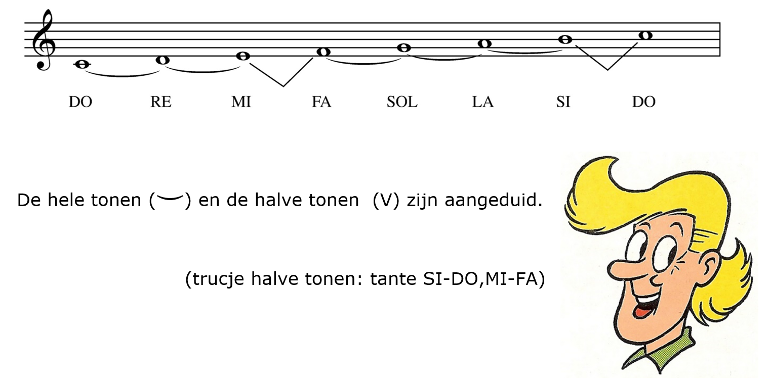 Do Groot / Theorie | Spelen Met Noten