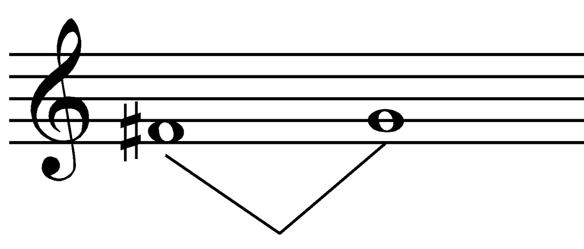 Intervallen / Theorie | Spelen Met Noten