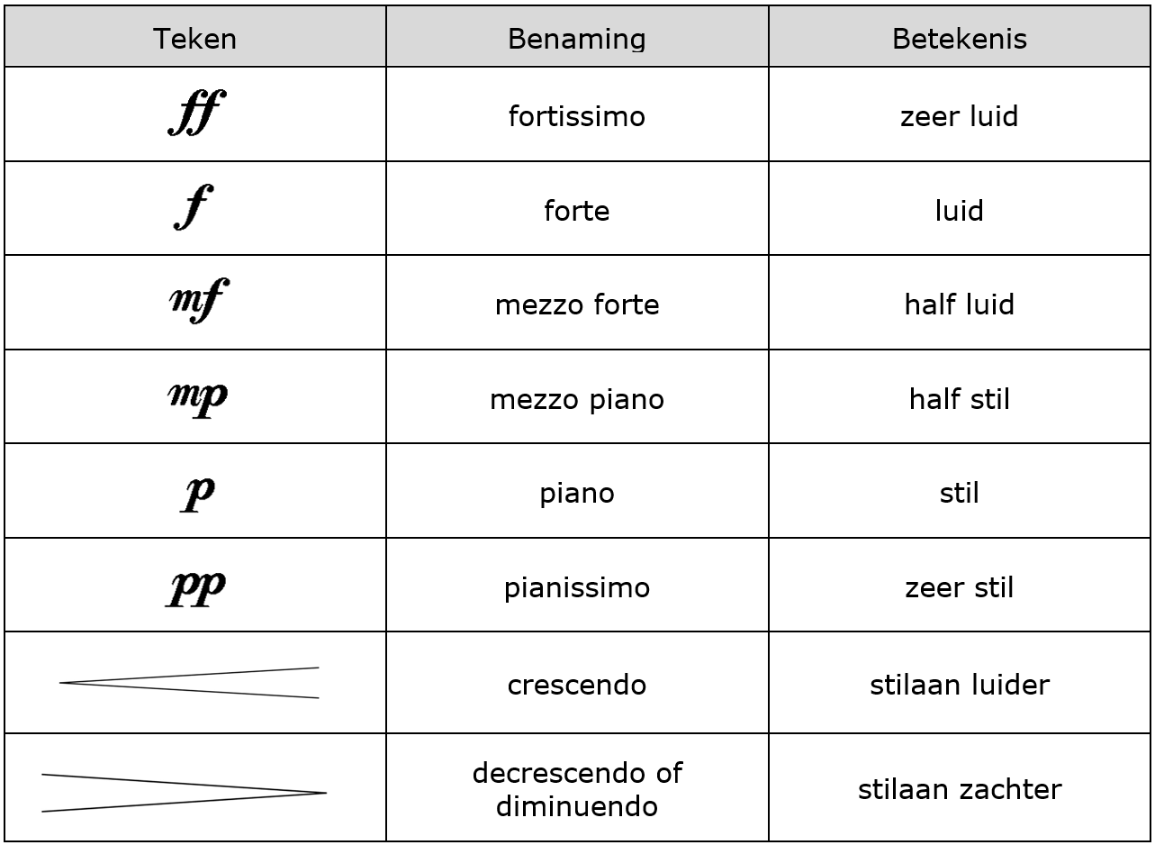 Speciale tekens / Theorie | Spelen Met Noten
