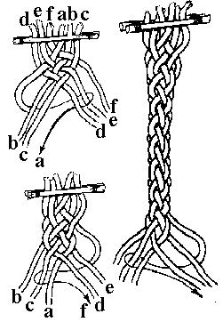 6 strand Round Sinnet / 6 strengs Ronde platting / Sinnet / Platting ...