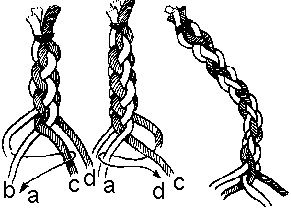 4 strand Square Sinnet / 4 strengs Vierkante platting / Sinnet ...