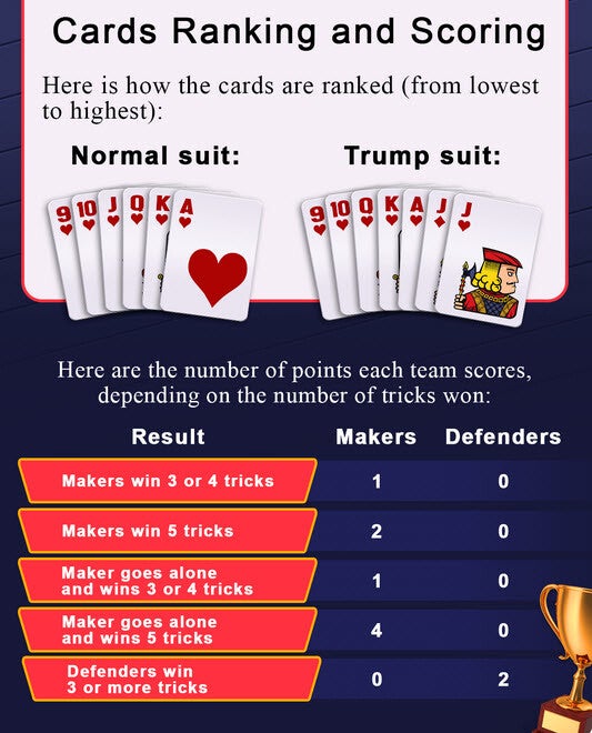 HOW TO PLAY EUCHRE / EUCHRE / GAMES | The_Castle