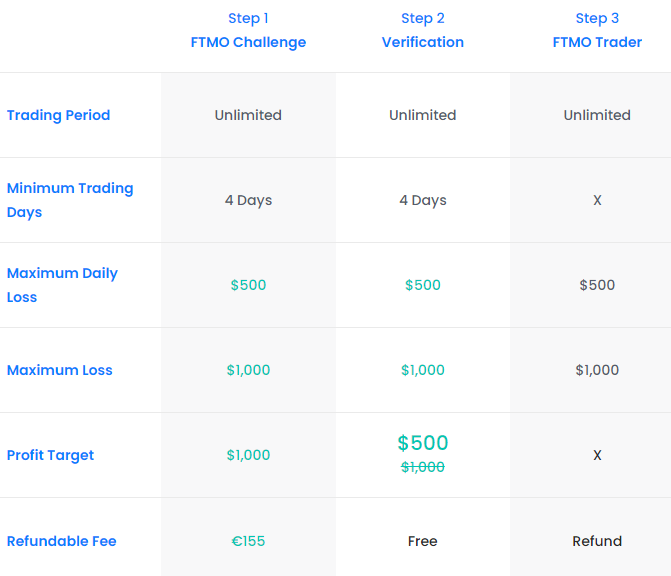 FTMO | DETAILED RULES FOR PROP FIRMS | BDNQTRADER