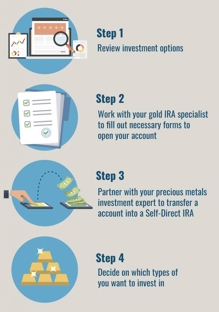 What is a Gold IRA: How They Work and More / Precious Metals IRA ...