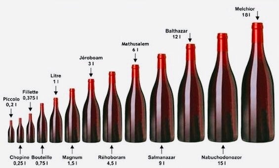 Les différents formats et tailles des bouteilles de vins / Vignobles ...