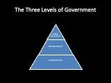Workbook - 3 Levels of Government Australia | Teaching Explicit ...