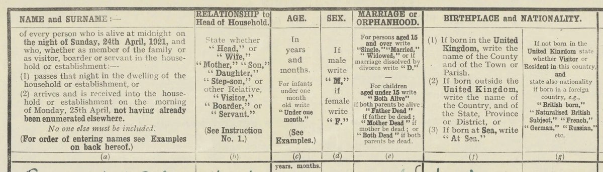 1921 Census | UK Census Records
