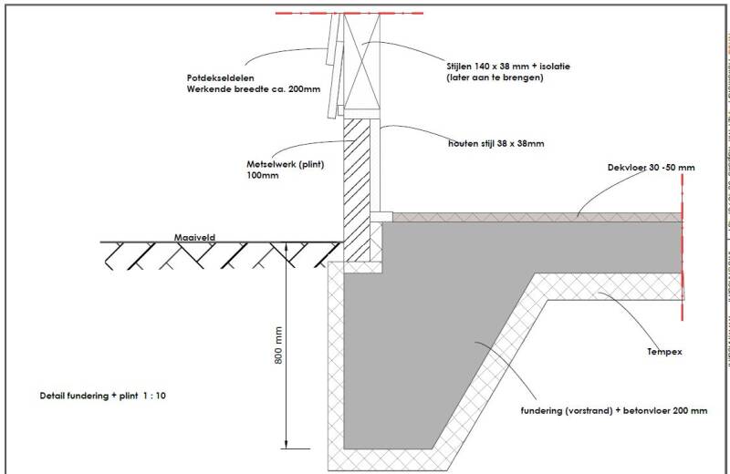 Hoe werkt het ? | Handelsonderneming Garderbroek