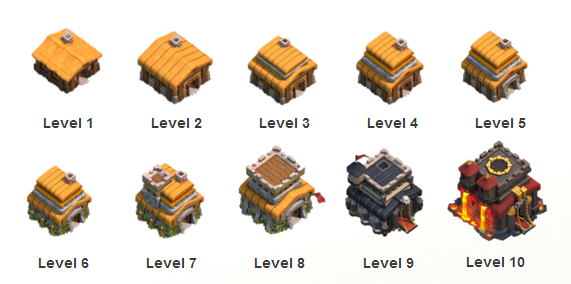 Building Levels | Coc-layouts