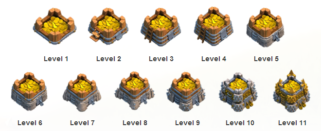 Building Levels | Coc-layouts